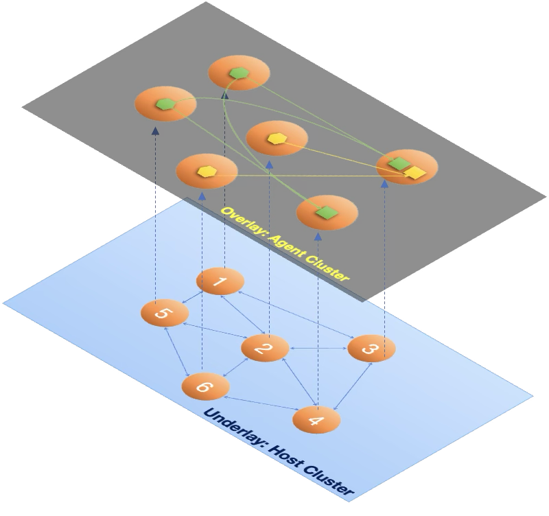 Introducing Apache BifroMQ (Incubating) | An Open Source Apache MQTT ...